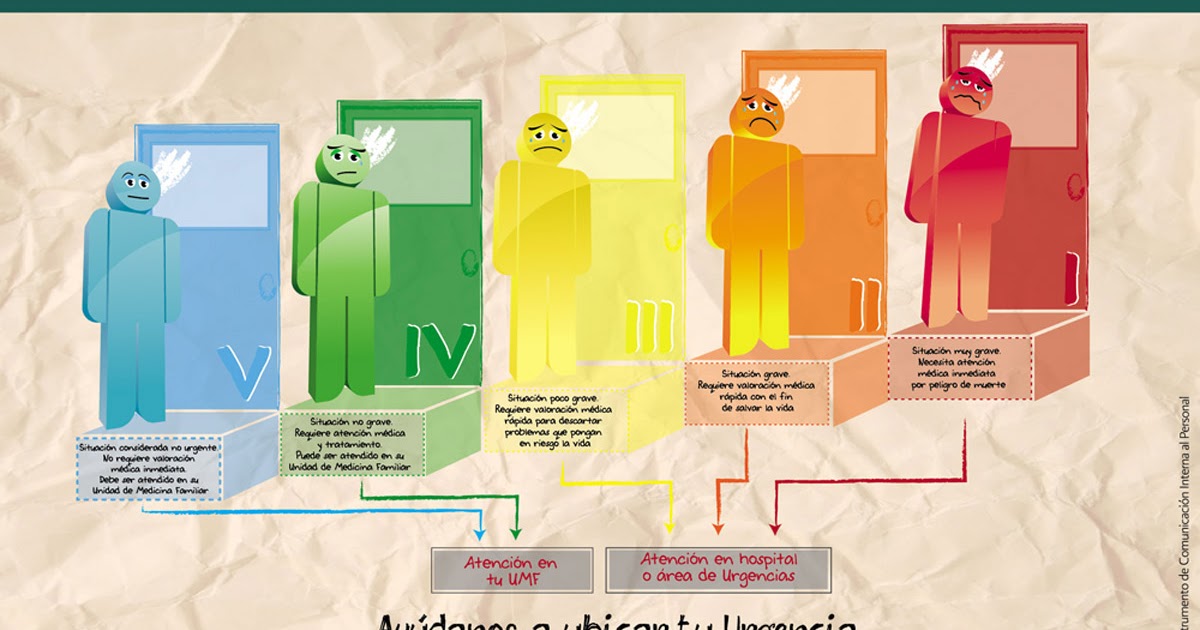 Medicina y Melodía: Triaje en Atención Primaria