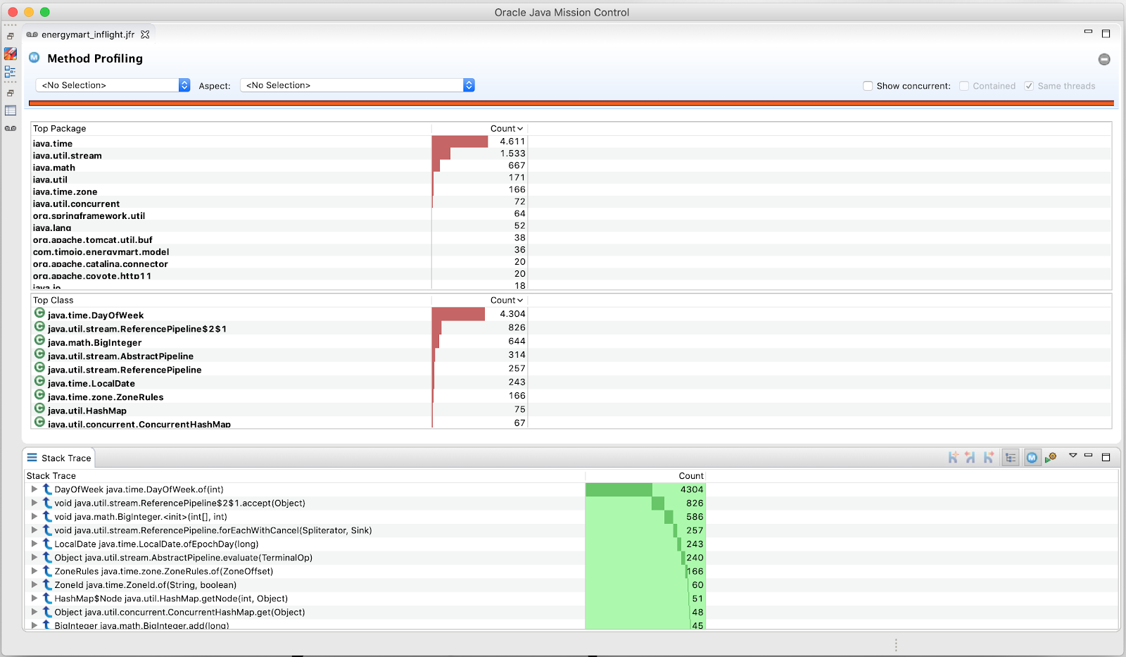 How Java Profilers Work Dzone Performance
