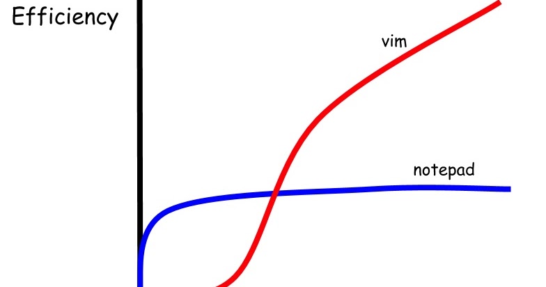 Heron's Note: Learning VIM (if using Windows)