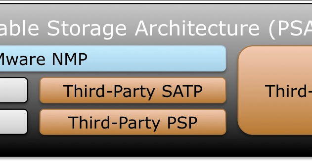 ritchie: VMWARE PLUGABLE STORAGE ARCHITECTURE
