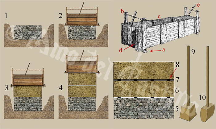 CASTRA IN LUSITANIA: Técnicas constructivas. El tapial
