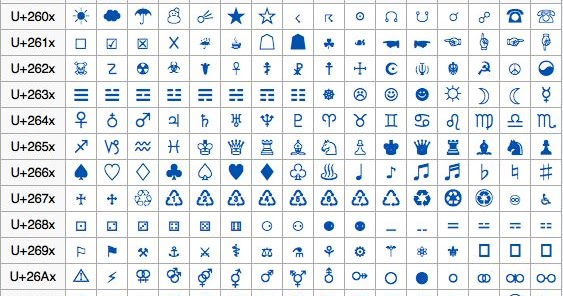 Unicode Html