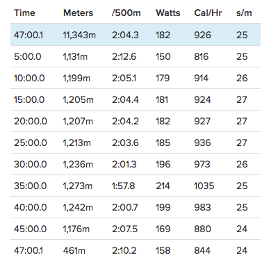 Johnny D's Workout Life: 1 Million meters in the bag