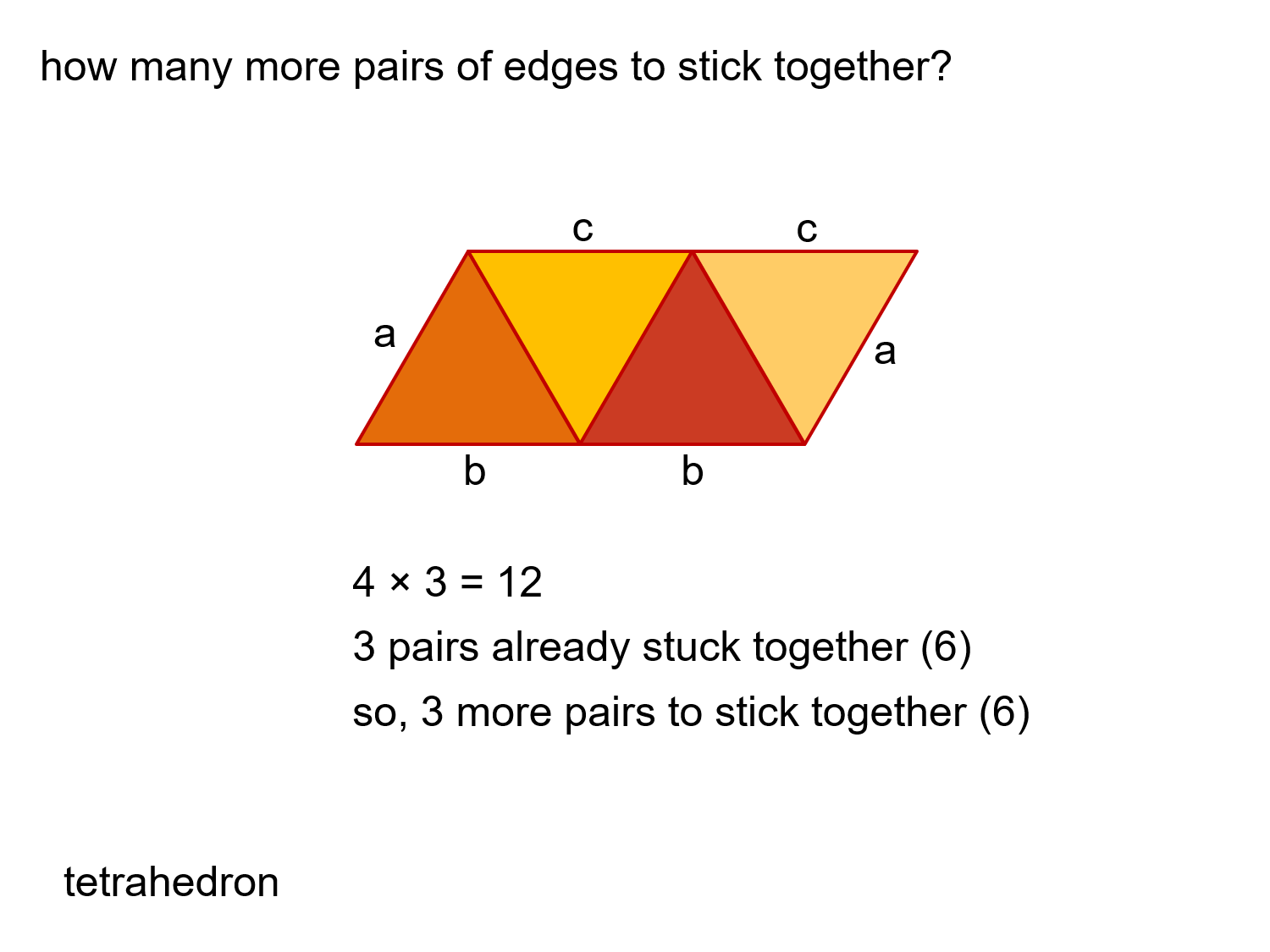MEDIAN Don Steward mathematics teaching: 3D geometry: platonic solids