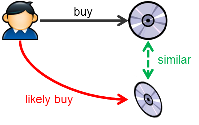 Pragmatic Programming Techniques: Recommendation Engine