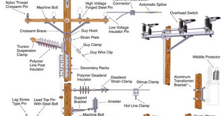 Electrical and Electronics Engineering: Distribution system components