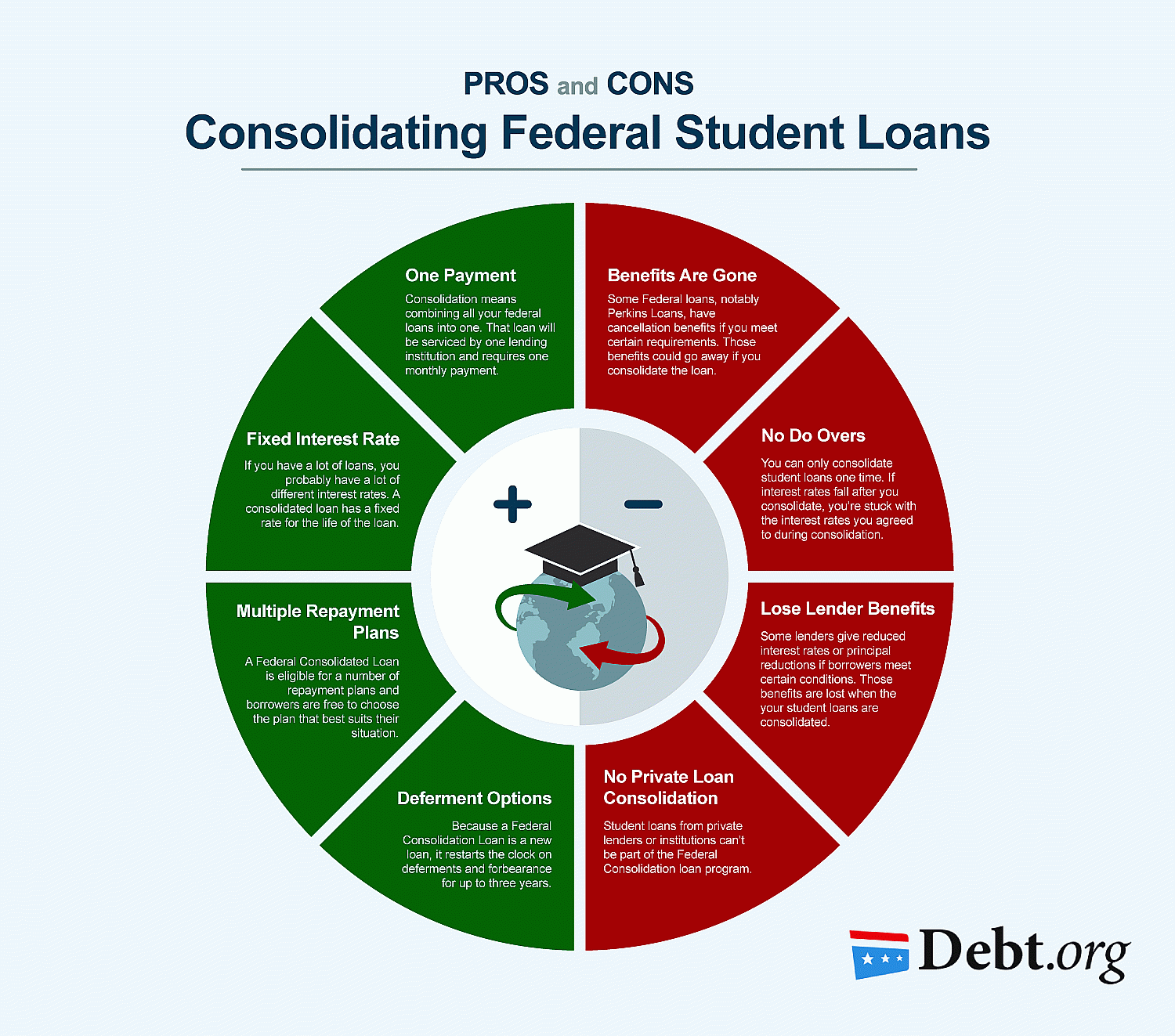 Department Of Education Student Loan Consolidation - Education Choices