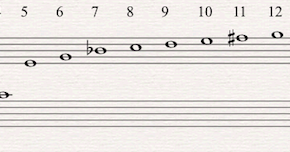 Play Violin & Viola: Overtones & Harmonics