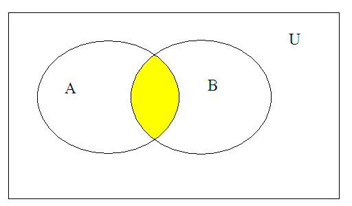 Intermediate Algebra / Fundamental Concept ~ crazymath