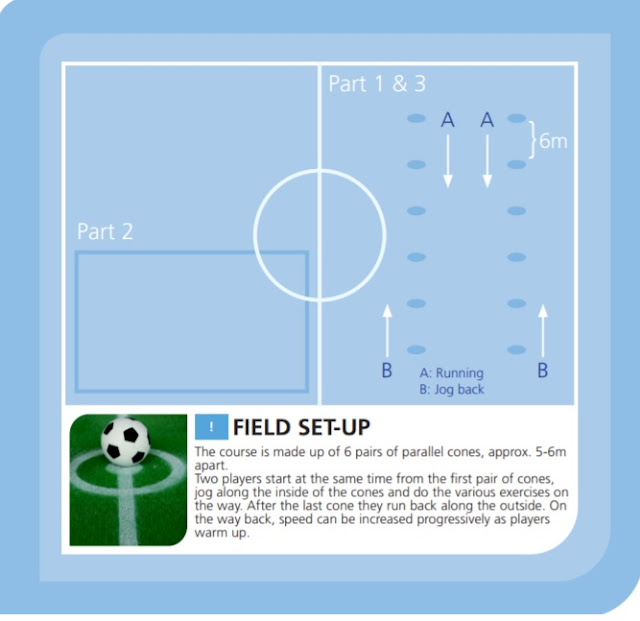 醫生爸爸愛足球: 足球員如何減少受傷？一起做 FIFA 11+