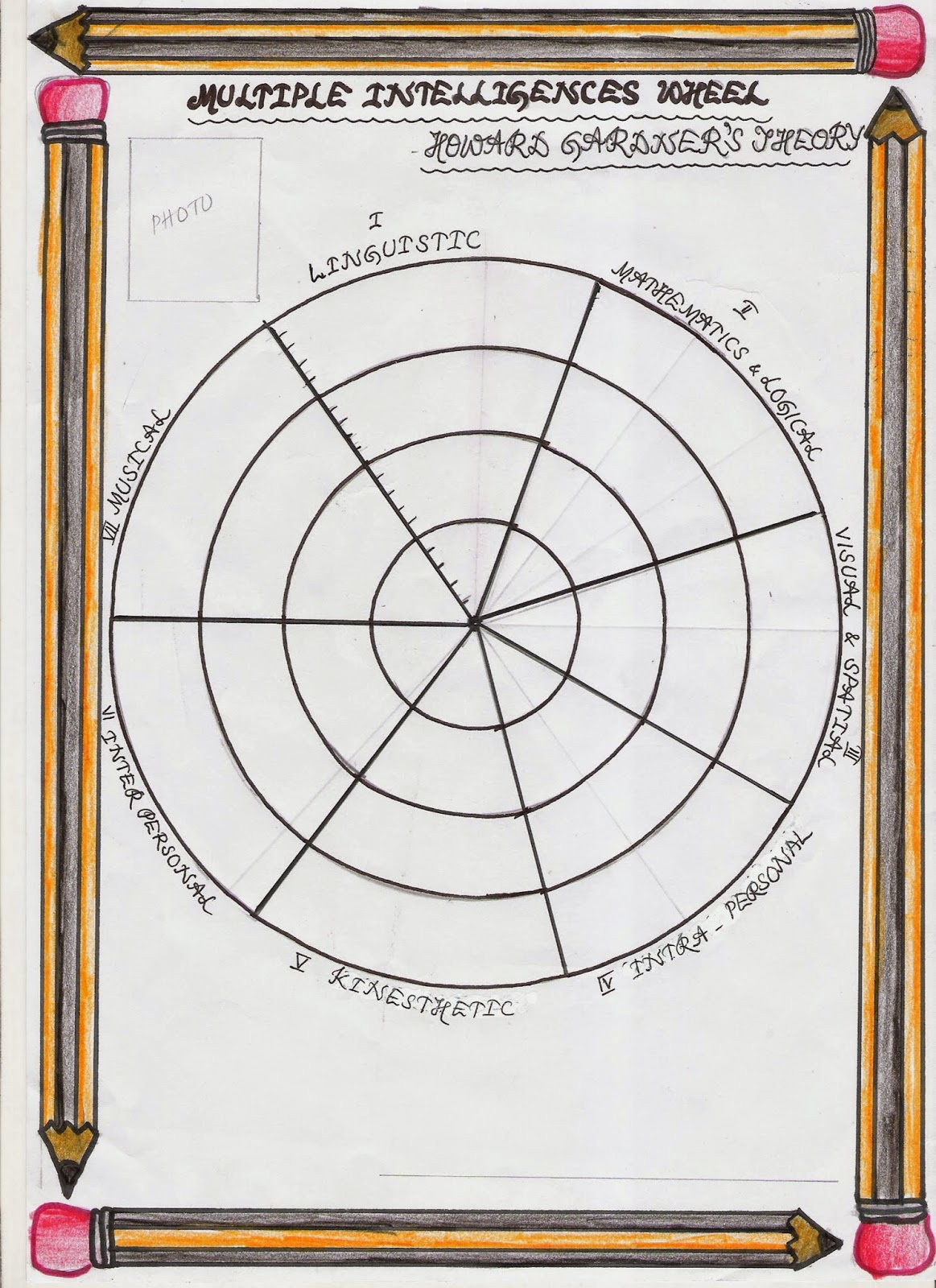 Class 9B: Multiple Intelligences Wheel