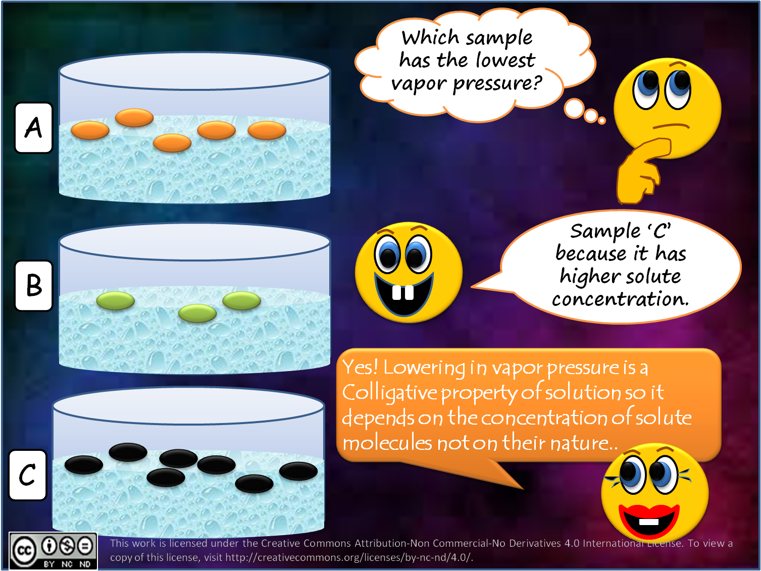 Vapor Pressure Example