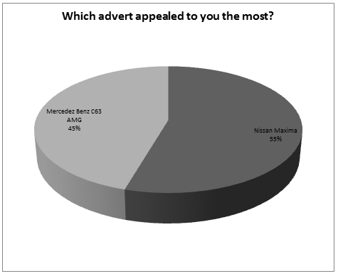 TPD Media Blog: Nissan Maxima VS Mercedes Benz C63 AMG