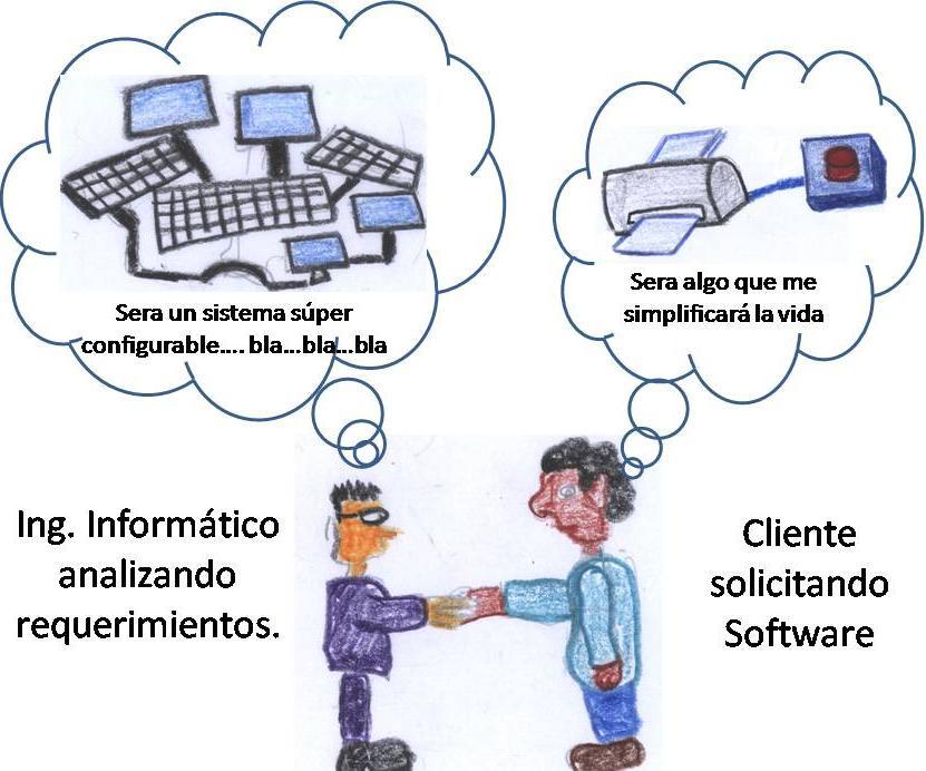 Crazy in computing: Modelado de Casos de Uso