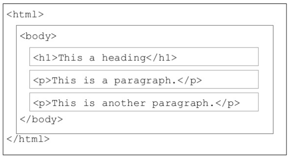 Basic Web Design using HTML - Part 1 (Creating a HTML Document)