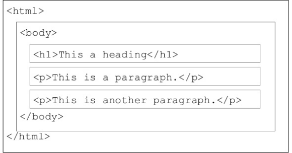Basic Web Design using HTML - Part 1 (Creating a HTML Document)