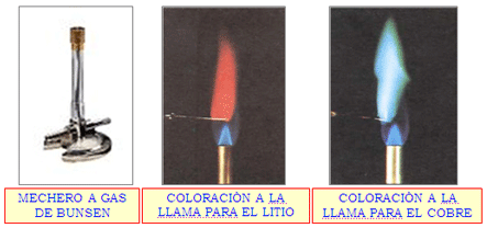 Agenda Química Virtual: BUNSEN: DEL MECHERO AL ESPECTROSCOPIO