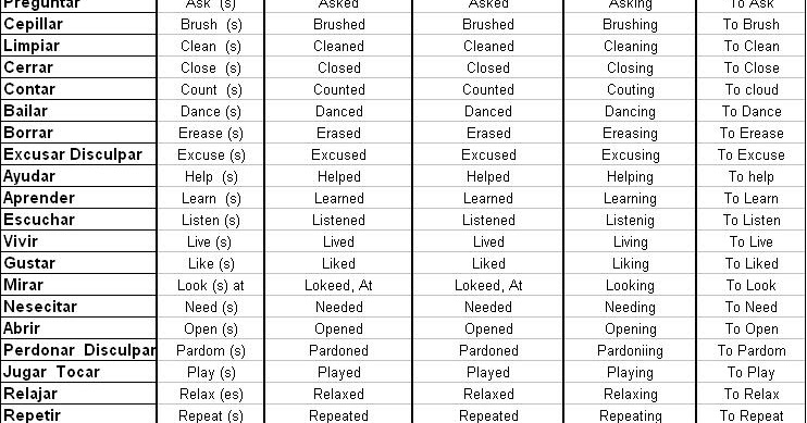 BLOG INGLES III: VERBOS