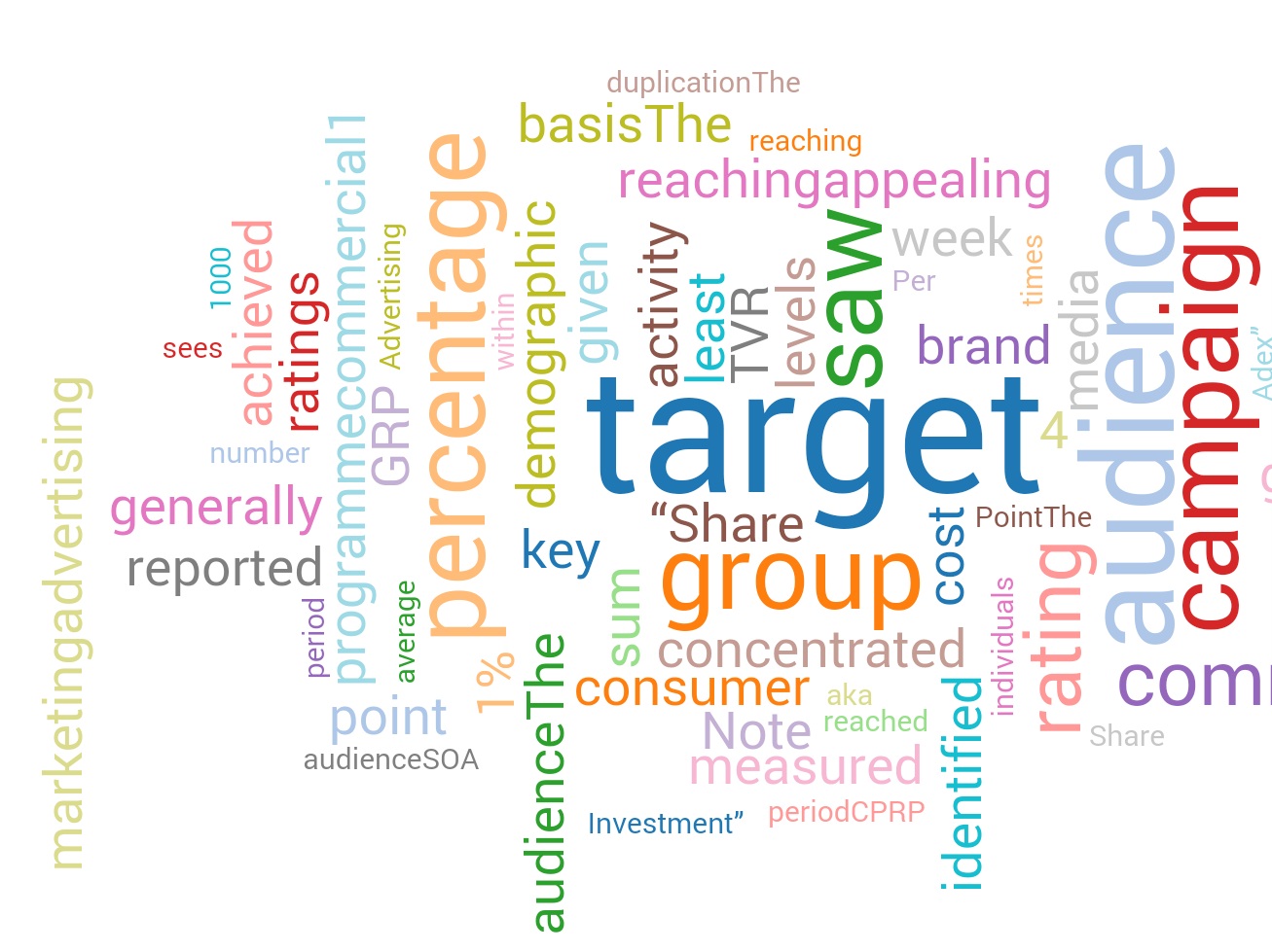 Word Salad - Word Cloud - Lisna Dwi - A Productive Mom Lifestyle