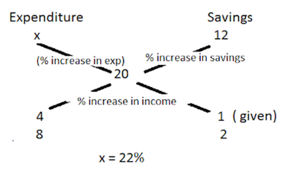 Alligation and Mixture : Tricks - BankExamsToday