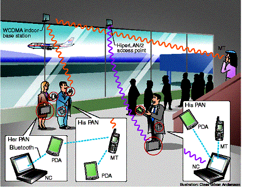 Fauzi: Jaringan Komputer (PAN, LAN, MAN dan WAN)