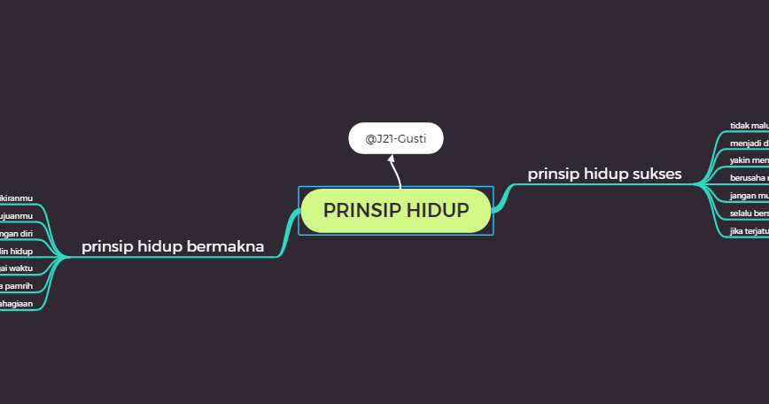 Karakter123.com: Memahami Prinsip Hidup
