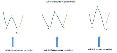 Nifty Today : Nifty analysis, Trend and Prediction: Technical learnings ...