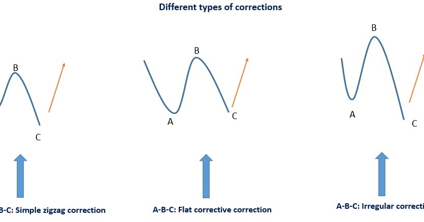 Nifty Today : Nifty analysis, Trend and Prediction: Technical learnings ...
