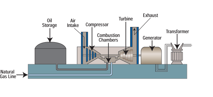 Pembangkit Listrik Tenaga Gas (PLTG) ~ EZKHEL ENERGY