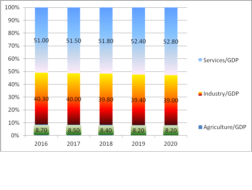 Asia Pacific Perspectives: China's Economic Outlook and its Impacts on ...
