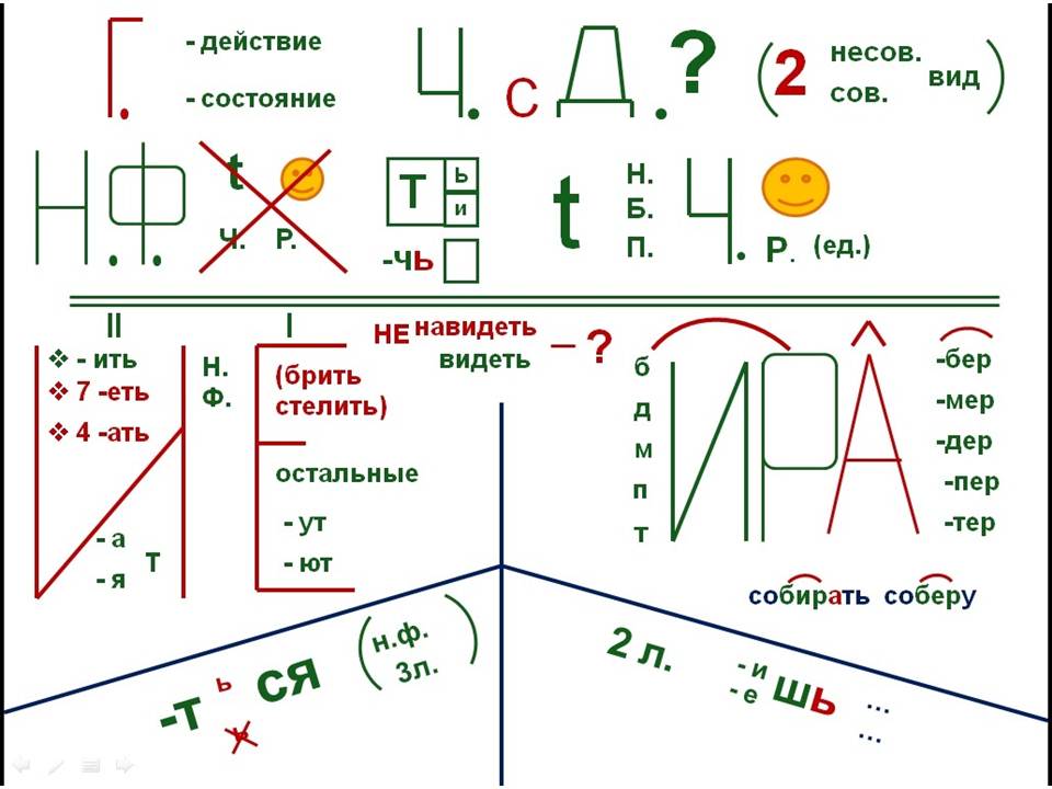 Орфография Русского Языка В Таблицах И Схемах - specificationbo