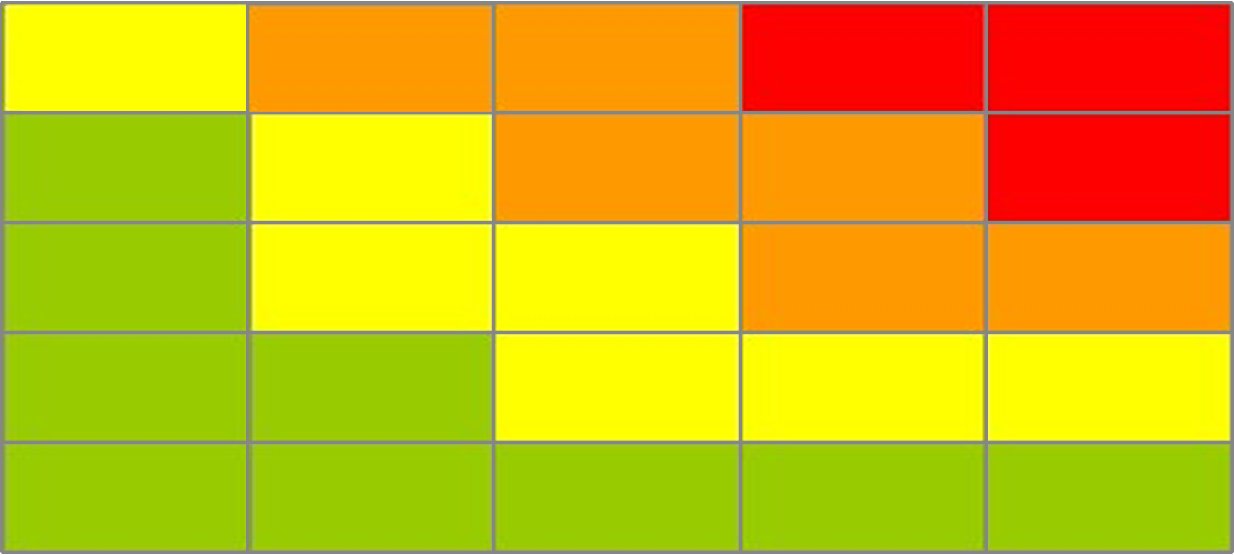 Informática útil: Mapa de Calor