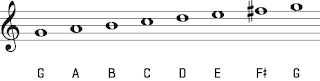Learn Music Theory:: Sharp Major Scales