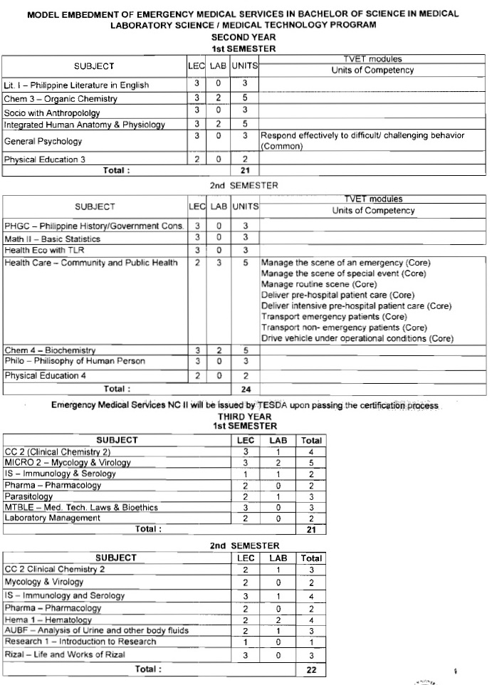 Lecture Notes in Medical Technology: CMO No. 41 series 2012