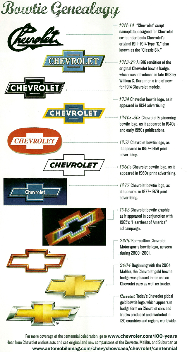 Chevrolet Logo Evolution - Car Logo