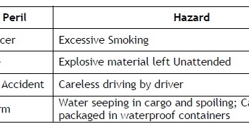 IRDA IC34: Chapter 2:- Principal of Insurance