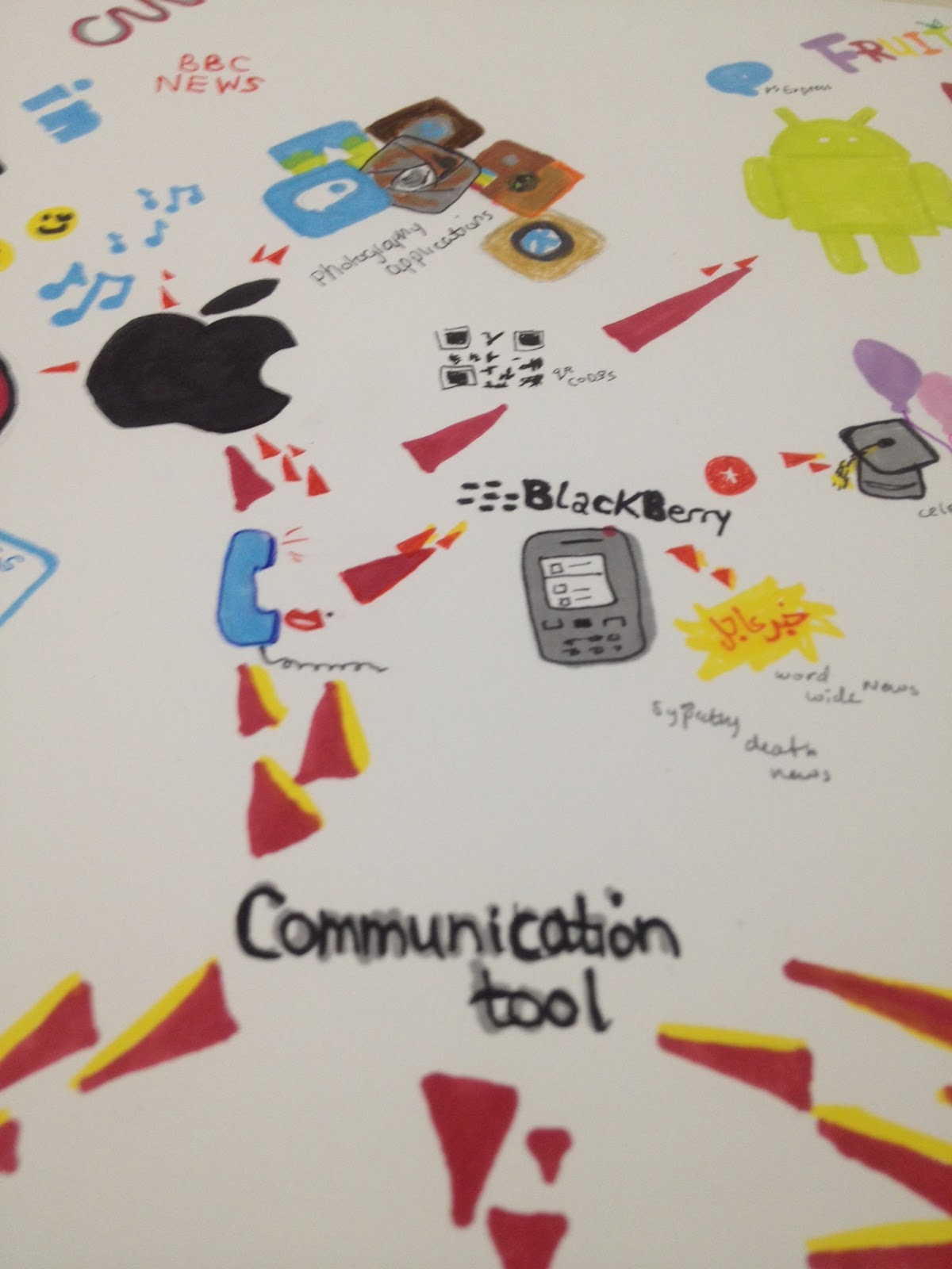 Em Professional Artist: ...and done with Mobile mind map