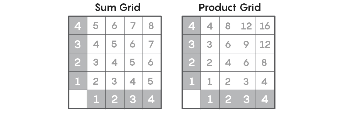 POLYMATUS - Daniel Brito: HOW A STRANGE GRID REVEALS HIDDEN CONNECTIONS ...