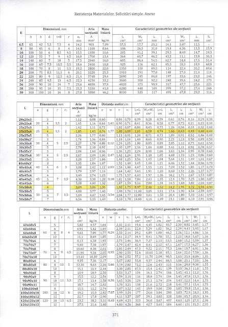 Rezistenta Materialelor - Mechanics of Materials - Résistance des ...