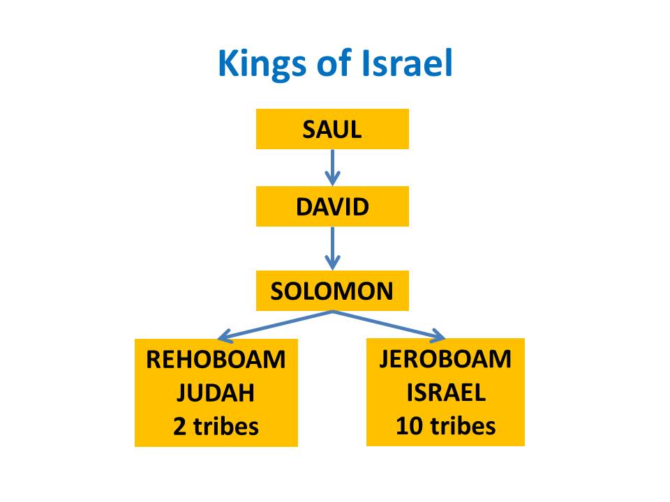 Growing Kids in Grace: Kings: The Divided Kingdom