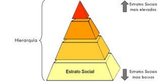 PauloSocioFilo: 3º BIMESTRE - 1º ANO - CIEP 310 - AULA DE SOCIOLOGIA ...
