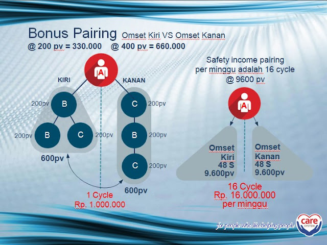 MLM TERBARU dan TERBAIK: MLM Binary Terbaru