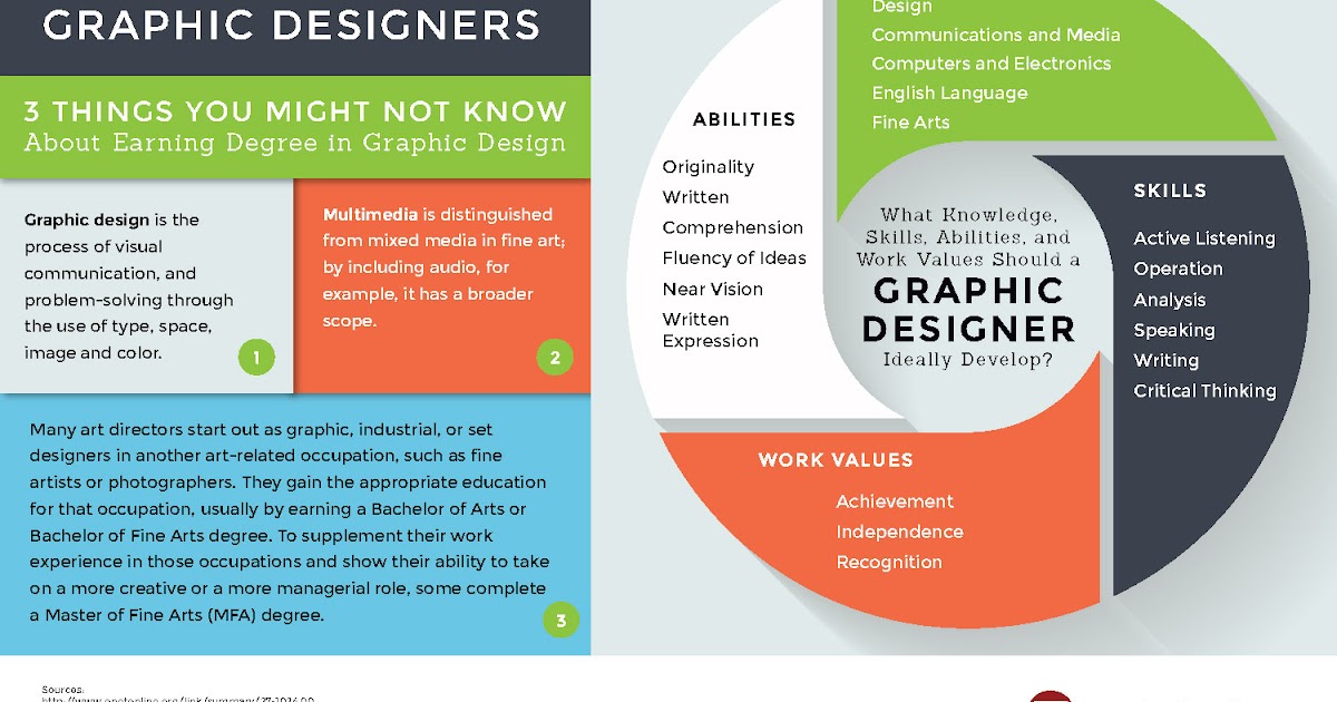 About Graphic designer - LOGO DESIGNING AND BUSINESS CARD DESINING