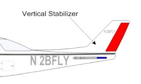 Navigation Blog: Primary Flight Controls