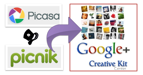 What is Creative-Kit, and how to use it | Blogger-Hints-and-Tips