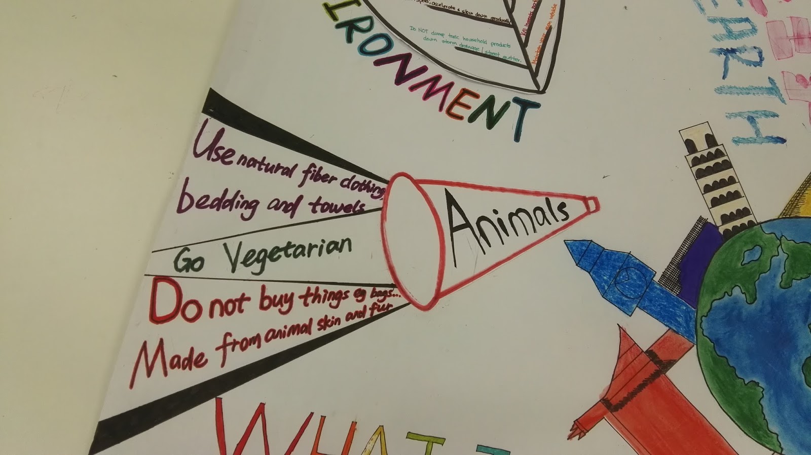 NAFA Creative Thinking: WEEK 4 -- MIND MAP_Save The Earth