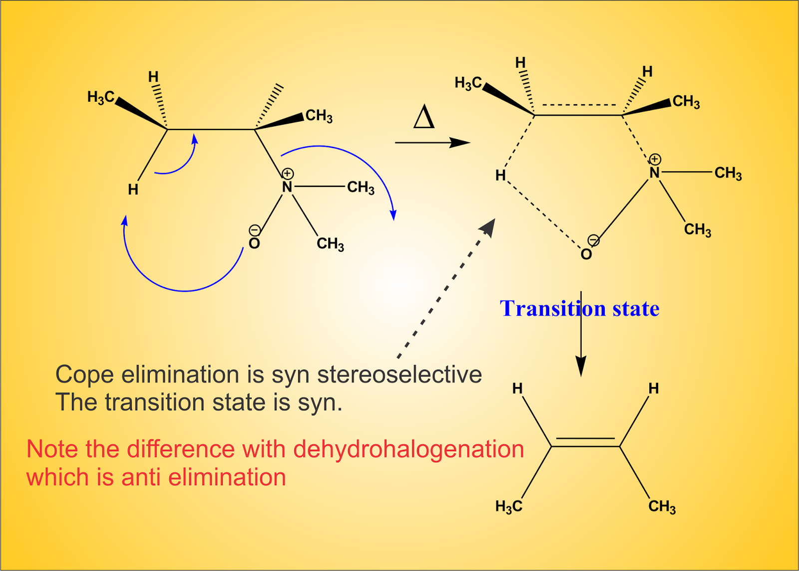 chemistry world: Cope Elimination ------- another method to prepare ...