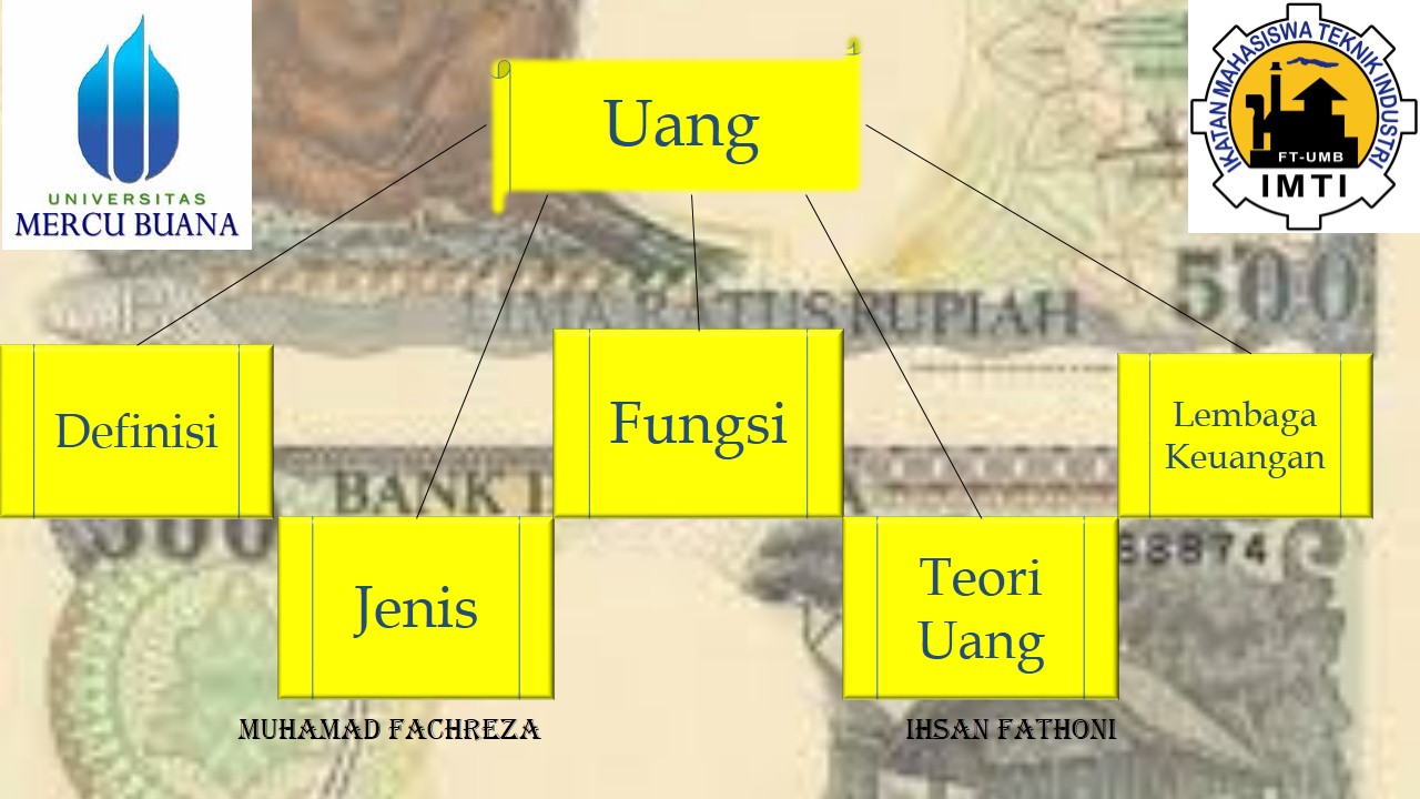 Ekonomi123.com : Uang dan Lembaga Keuangan