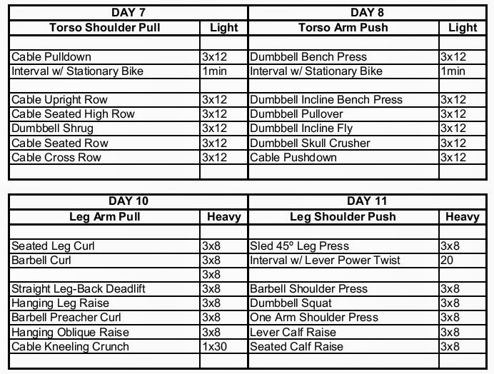4 Day Push Pull Workout Split EOUA Blog