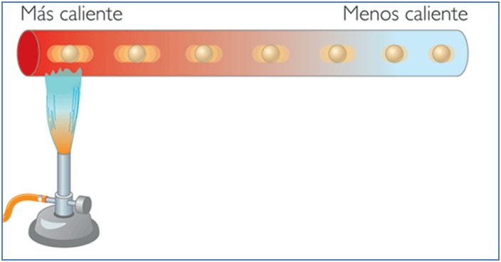 UNIVERSIDAD DE ORIENTE: TRANSFERENCIA DE CALOR: Conducción